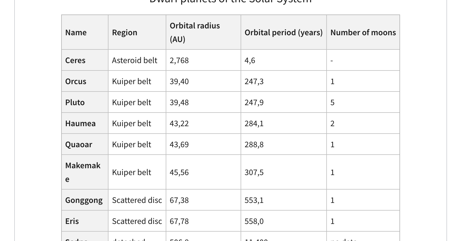 Clicking on a column resize handle breaks table layout · Issue #13716 · ckeditor/ckeditor5 · GitHub