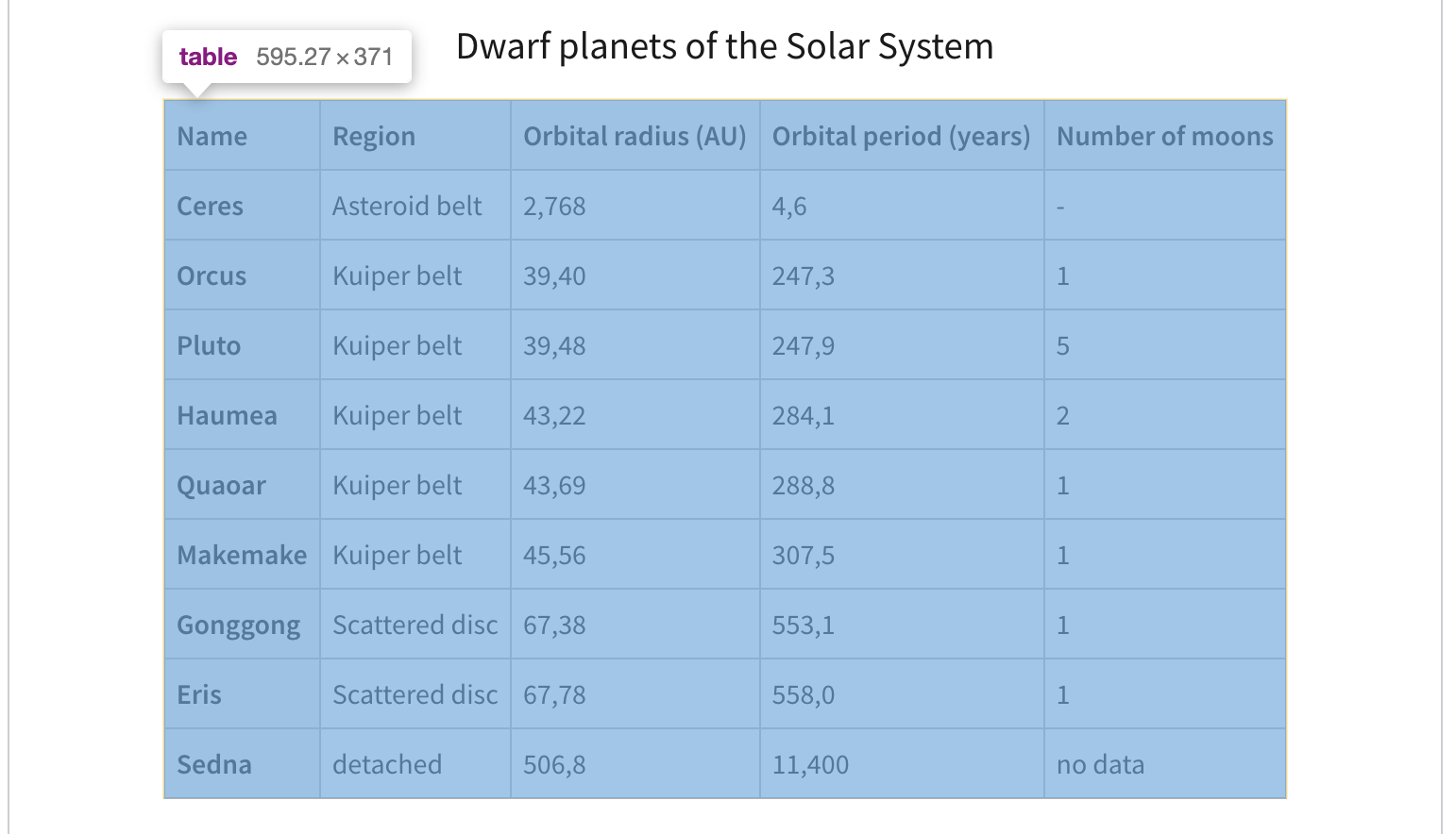 Clicking on a column resize handle breaks table layout · Issue #13716 · ckeditor/ckeditor5 · GitHub