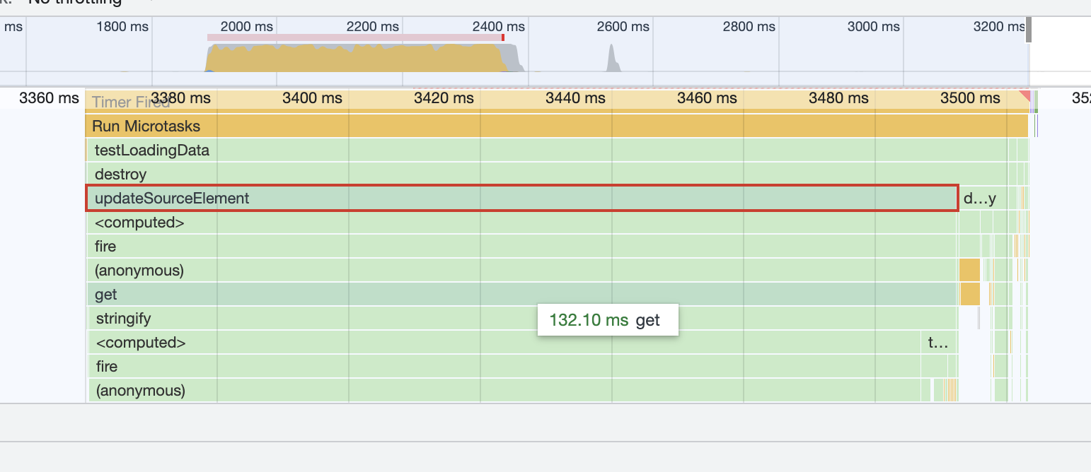 [Performance] Do not call data.get() when it's not used on destroy() · Issue #15009 · ckeditor ...