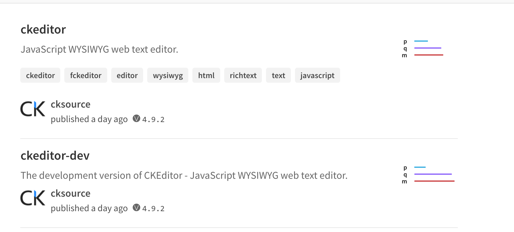 Improve visibility on npm · Issue #1903 · ckeditor/ckeditor4 · GitHub