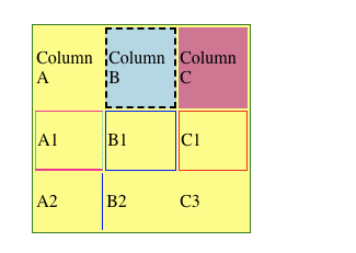 Incorrect color value after pasting a table · Issue #6235 · ckeditor/ckeditor5 · GitHub