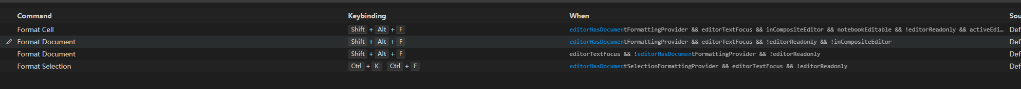 Redundant Conditions Specified For Keyboard Shortcuts · Issue 97381 · Microsoft Vscode · Github