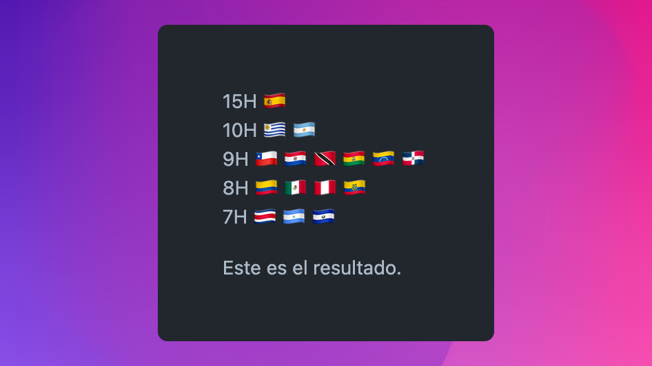 Sin banderas en windows (Chrome) · Issue #1 · midudev/midu-timeszones-latam · GitHub