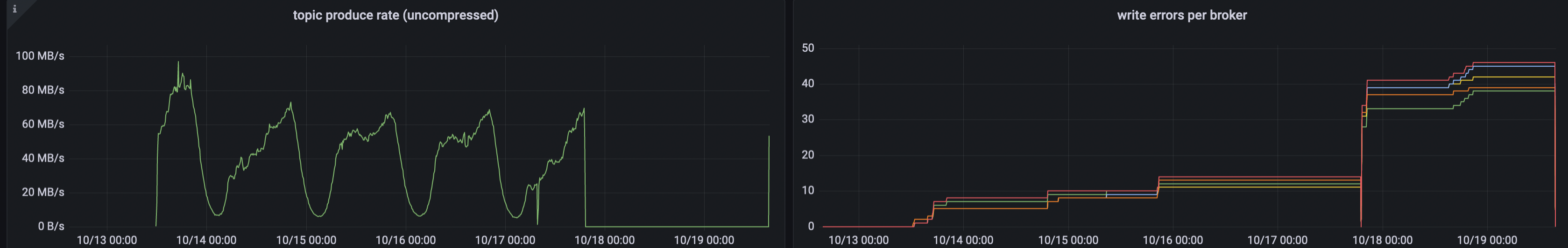Indempotent producer received INVALID_RECORD error caused by invalid sequence number · Issue ...