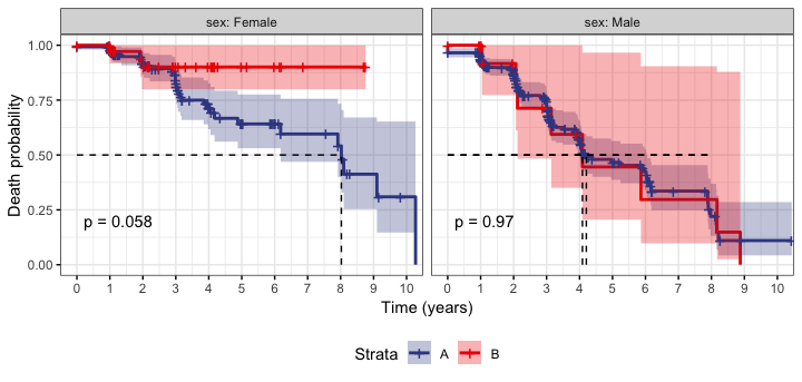 ggsurvplot_facet returns: “Error in grDevices::col2rgb(colour, TRUE) : invalid color name” when ...