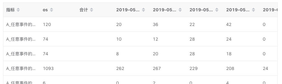 vxe-grid 动态添加 vxe-table-column 错位 · Issue #734 · x-extends/vxe-table ...