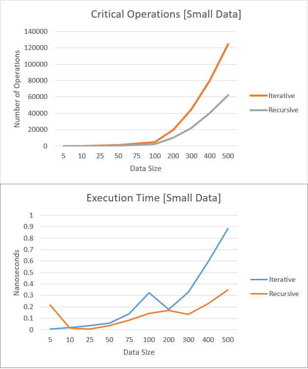 GitHub - Sovereignpawn/Insertion_Sort_Benchmark: Final Project for CMSC 451 - Algorithm Design ...