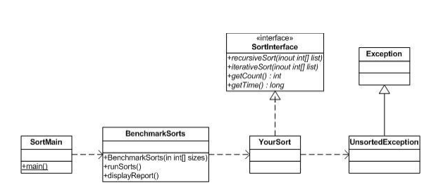 GitHub - Sovereignpawn/Insertion_Sort_Benchmark: Final Project for CMSC 451 - Algorithm Design ...