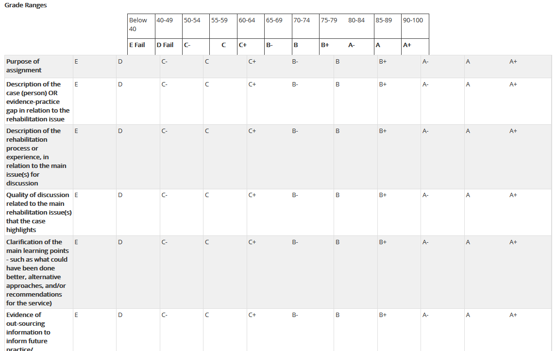 Rubric Jumbles when saved. Template reverses When saved · Issue #1 · RoyalVeterinaryCollege ...