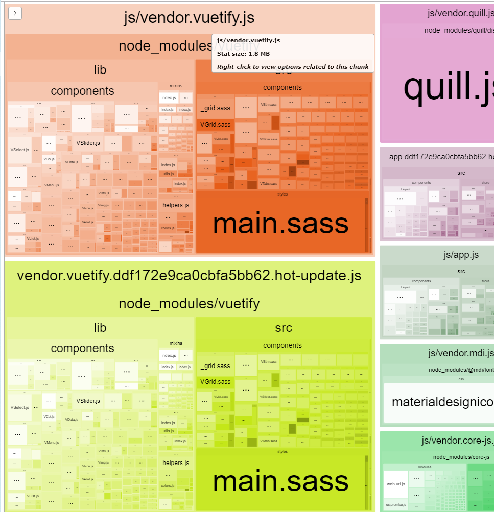 [Bug Report] [Question] Issue about a-la-carte (bundle analyzer) · Issue #9666 · vuetifyjs ...