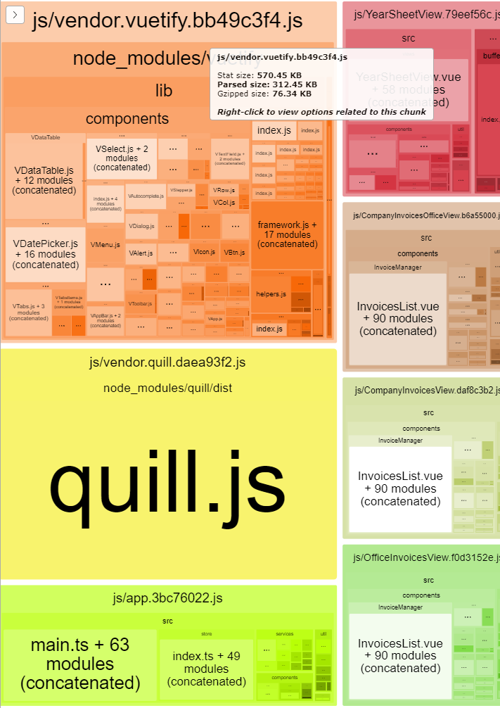 [Bug Report] [Question] Issue about a-la-carte (bundle analyzer) · Issue #9666 · vuetifyjs ...