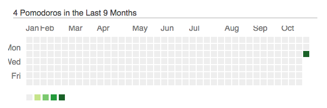 Firefox: Bad heatmap label formatting · Issue #114 · schmich/marinara ...