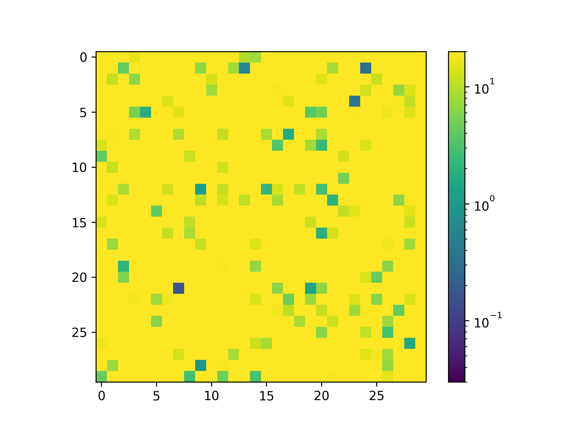 Colorbar: changing the norm does not update the Formatter · Issue #7711 · matplotlib/matplotlib ...