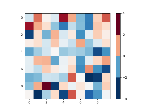 [fix] Colorbar Boundary Kwarg Should Be Deprecated · Issue 21914 · Matplotlib Matplotlib