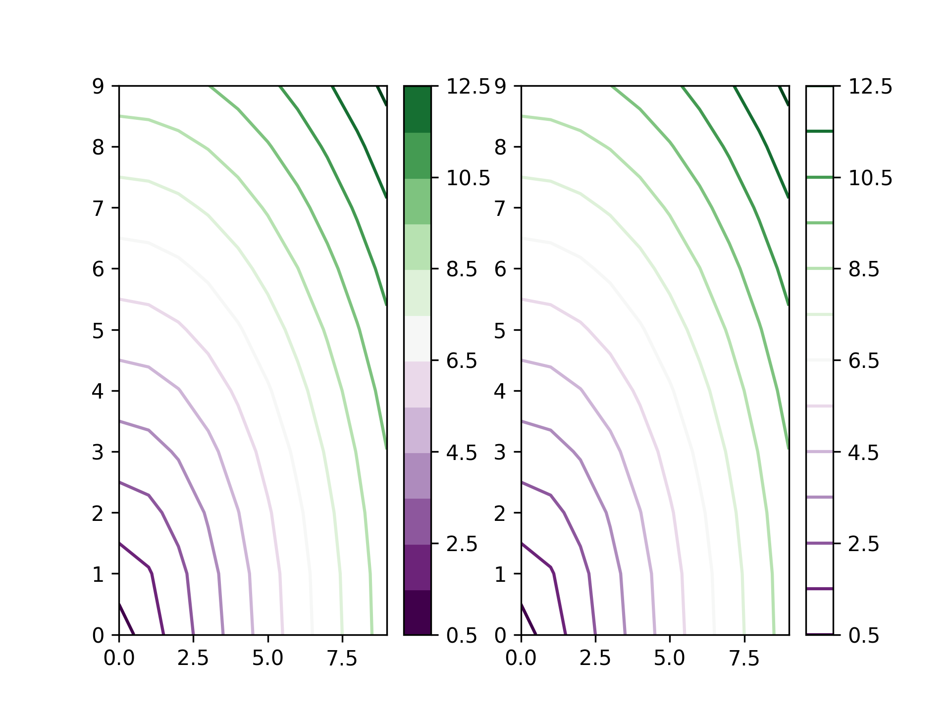 [Bug]: Getting TypeError when creating filled colorbar for contour() plot · Issue #21932 ...
