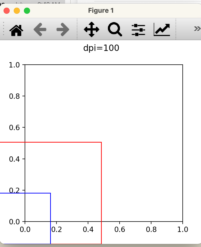 [ENH]: points transform · Issue #21972 · matplotlib/matplotlib · GitHub