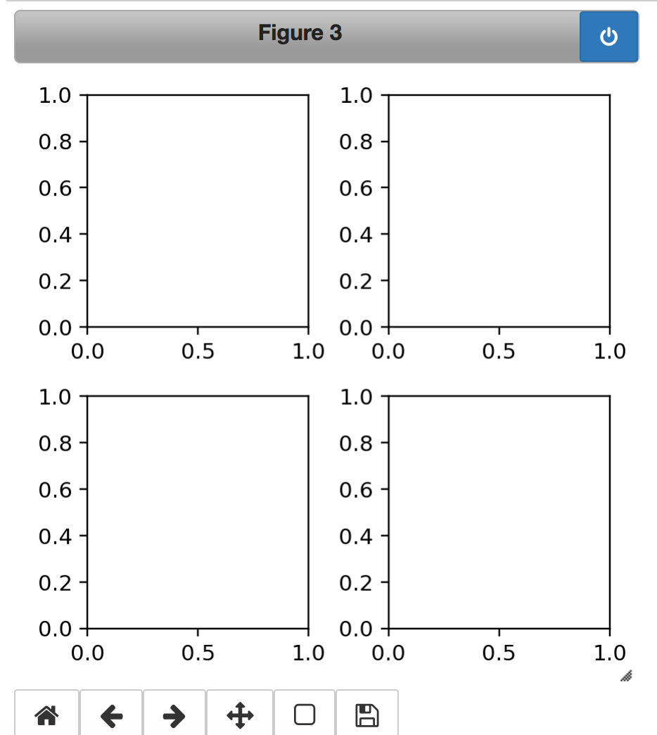 ENH/Bug: gridspec.tight_layout() should respect rectangle bounds made when created. · Issue ...