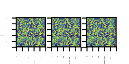 Alignment of labels incorrect if fontsize