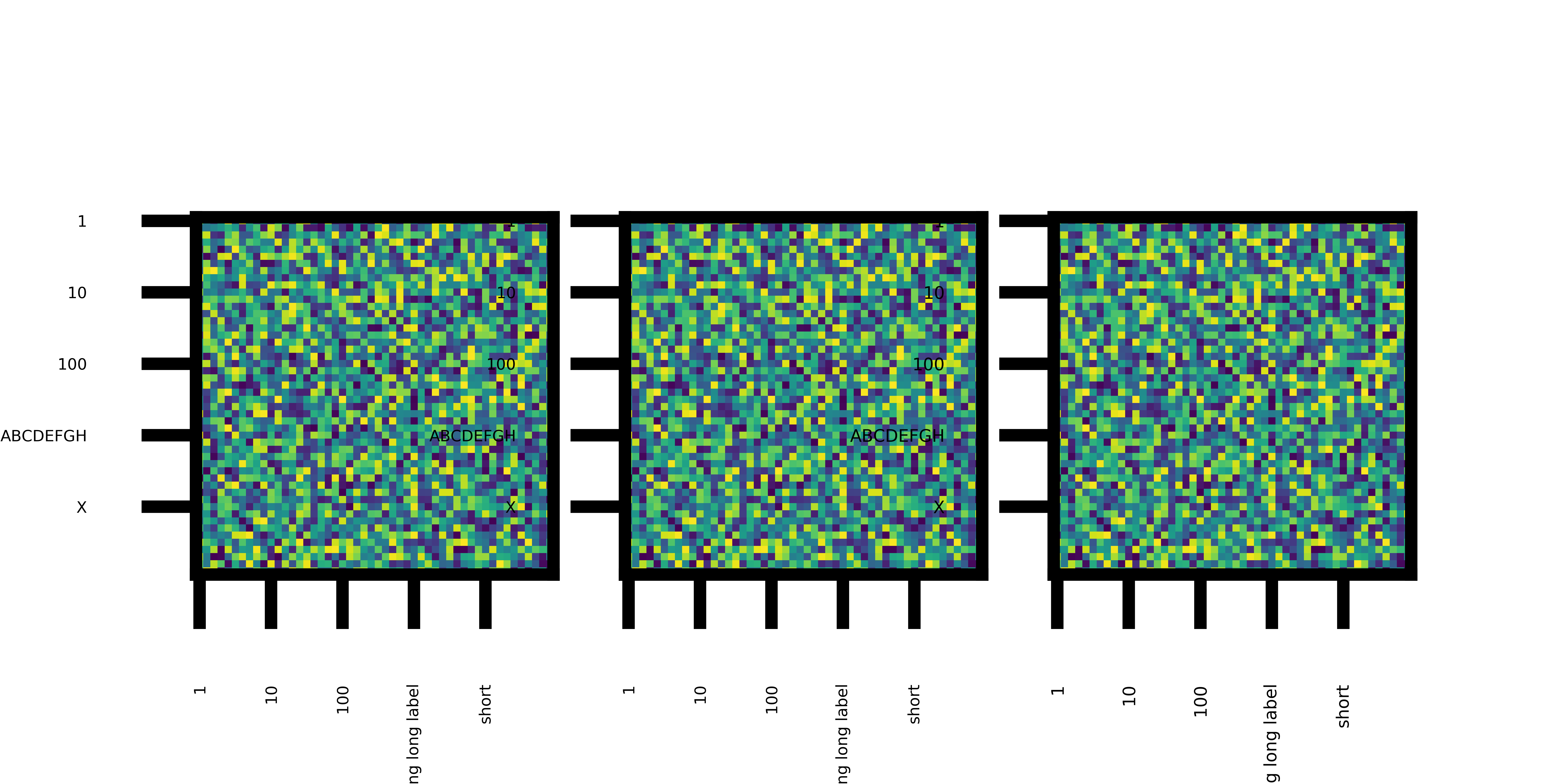 Alignment of labels incorrect if fontsize