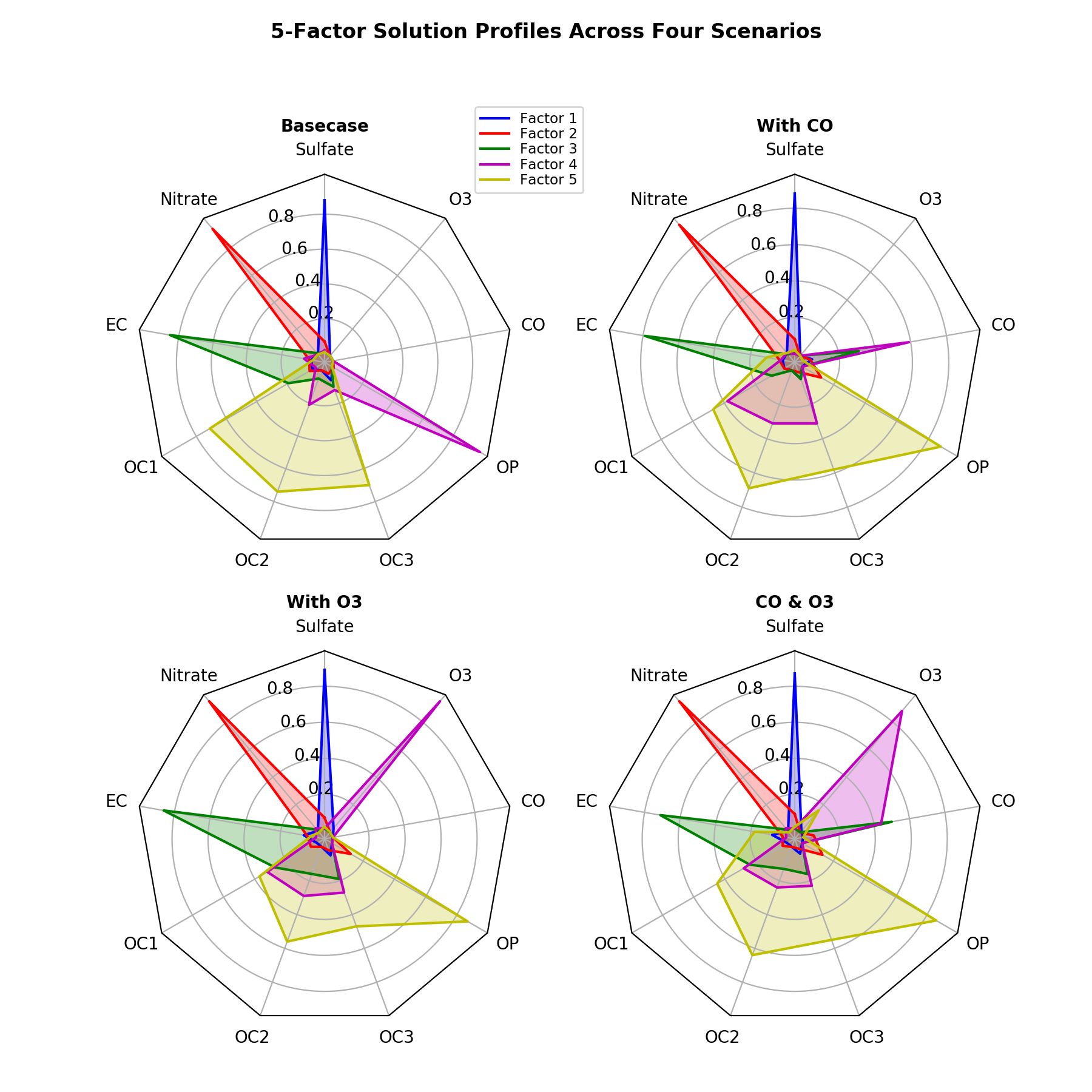 Some Documentation On Main Page Points To Obsolete Subdirectories · Issue 10016 · Matplotlib