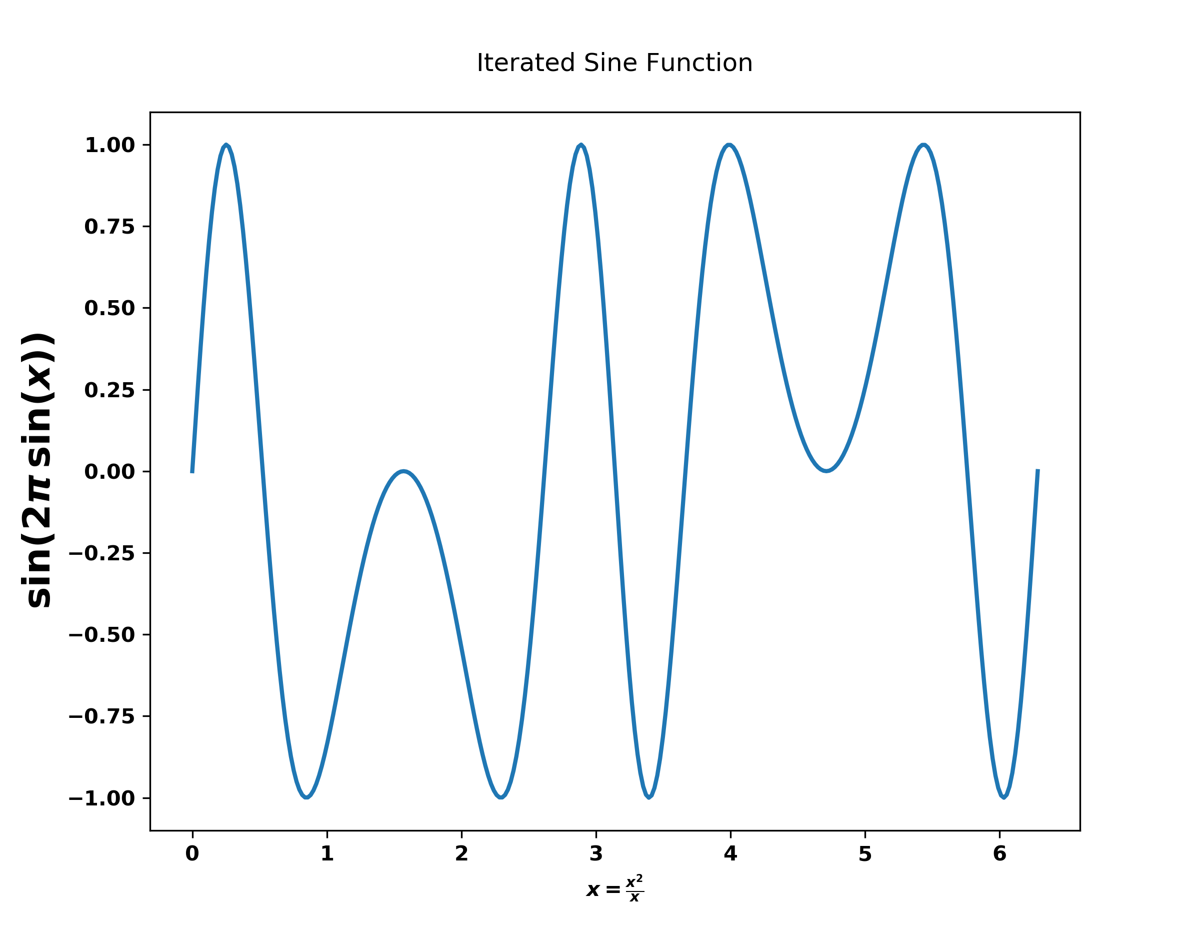Matplotlib rcParams font weight Affects Title But Not Other Plot