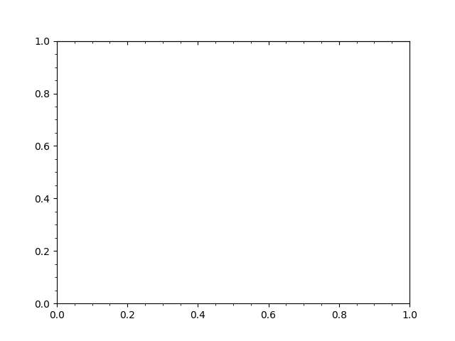 Feature Request Controlling Top Bottom Left And Right Tick Parameters Independently Of One
