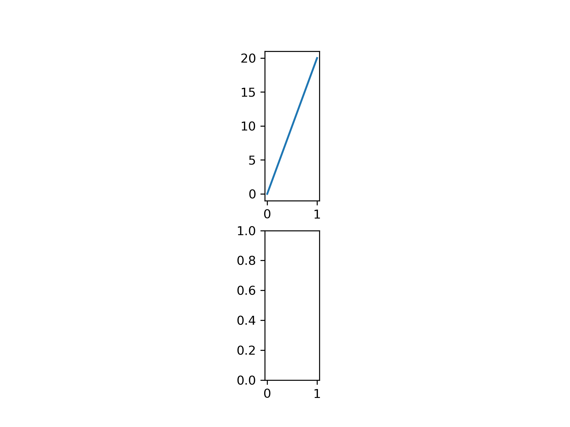 Sharing axes not working properly in interactive mode with aspect=1 · Issue #9274 · matplotlib ...