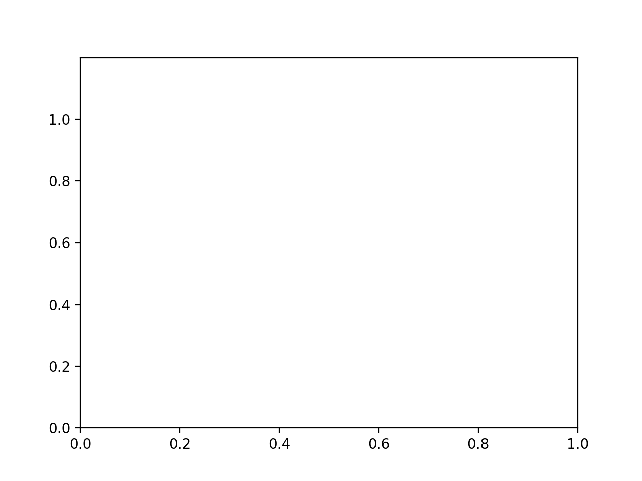 Saving plot as PNG file prunes tick labels · Issue #12564 · matplotlib ...