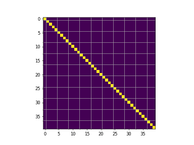 Misalignment between grid and image in imshow w/ examples · Issue #12934 · matplotlib/matplotlib ...