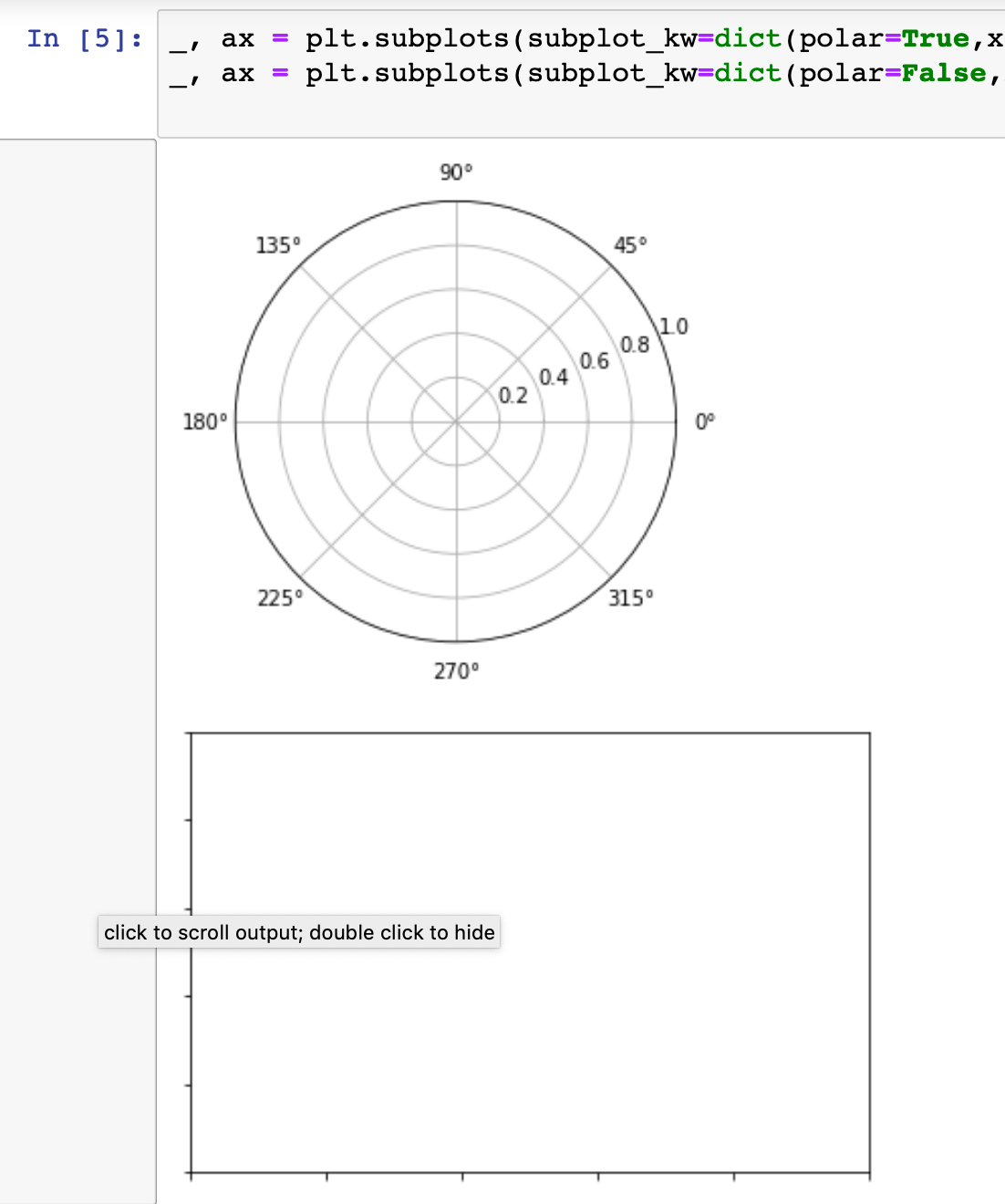 Allow passing xticklabels and yticklabels to PolarAxes __init__ · Issue #15223 · matplotlib ...