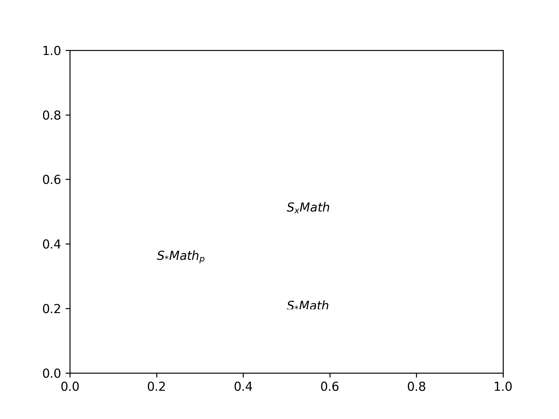 Star Symbol In Text Box Cuts Off Bottom Of Text When Saved · Issue 15313 · Matplotlib 4242