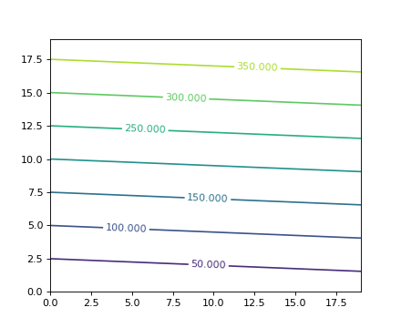 BUG: clabel manual mode doesn't make a gap big enough in contour · Issue #8819 · matplotlib ...