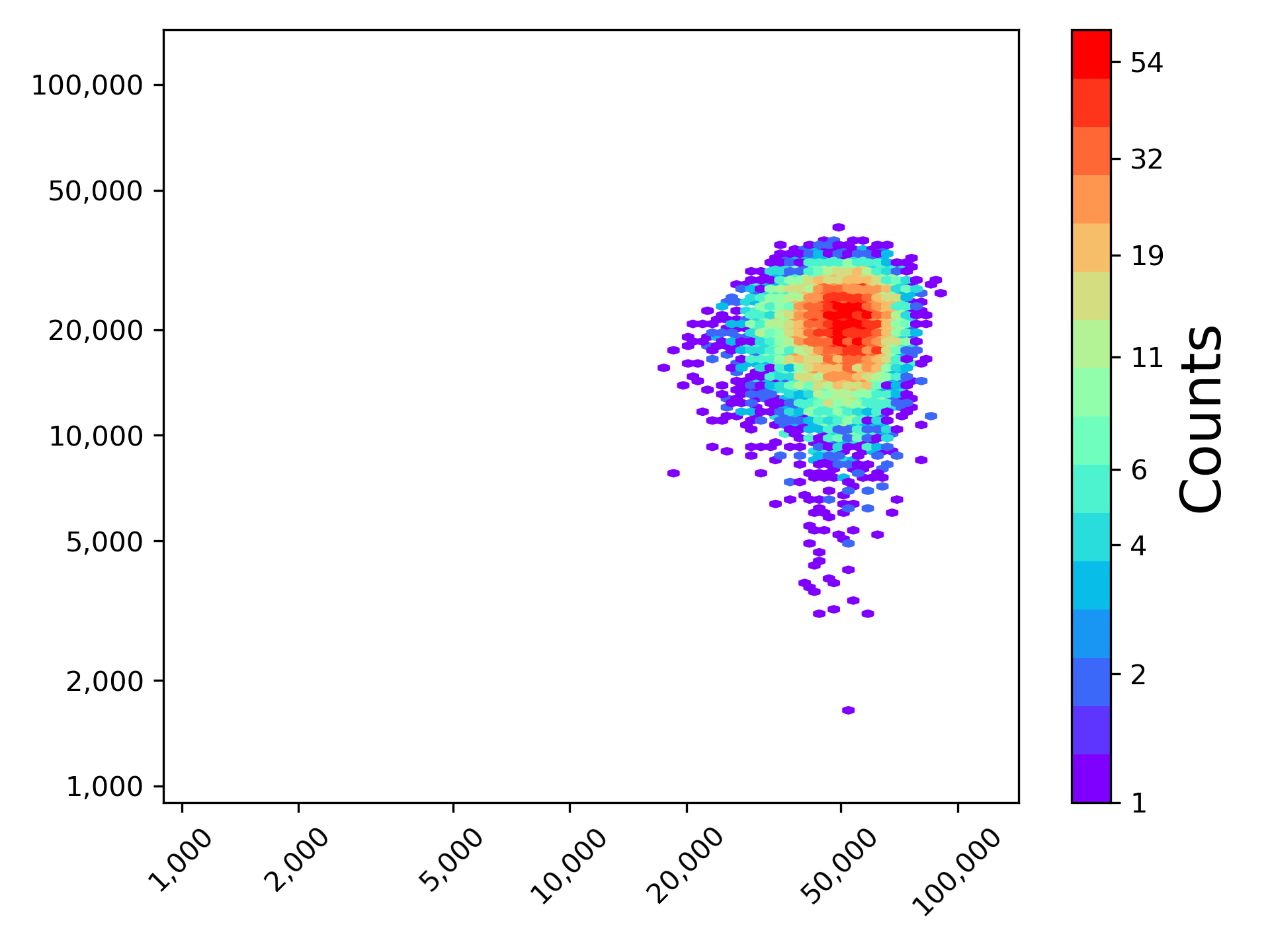 Matplotlib Change Tick Label Size Label Ideas My XXX Hot Girl