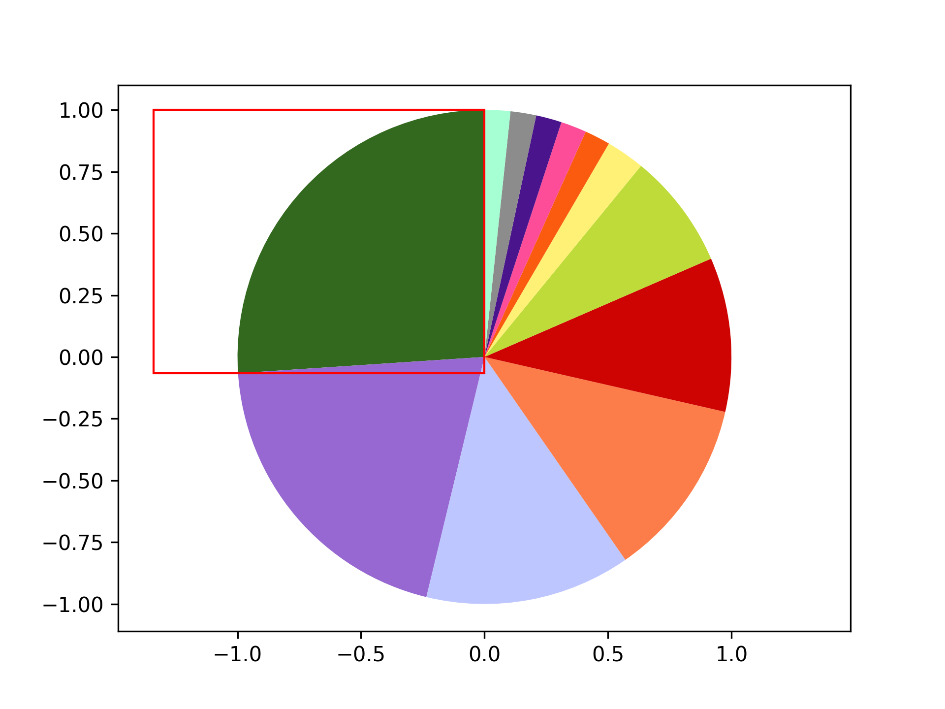 pie get_window_extent not correct · Issue #17342 · matplotlib/matplotlib · GitHub