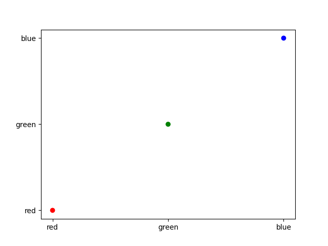 Color Name Pass Through Norm · Issue 18139 · Matplotlibmatplotlib 