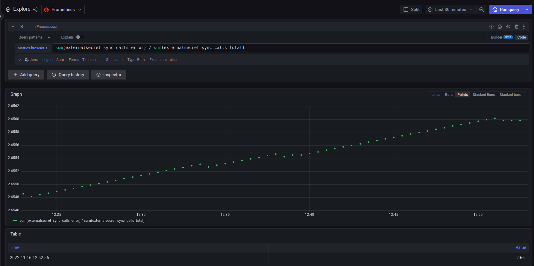 externalsecret_sync_calls_error greater than externalsecret_sync_calls_total · Issue #1722 ...