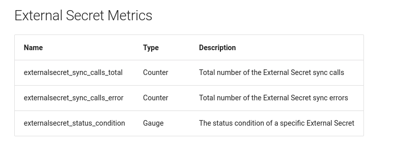 externalsecret_sync_calls_error greater than externalsecret_sync_calls_total · Issue #1722 ...