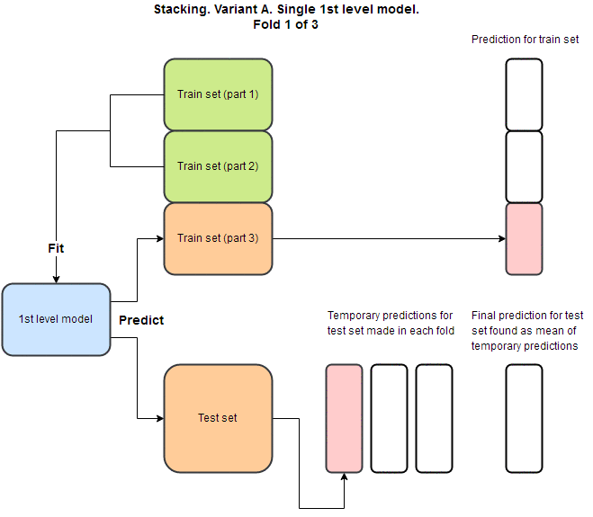 GitHub - Javi-Python/Diamond-Hands: Predicting diamond prices with ...