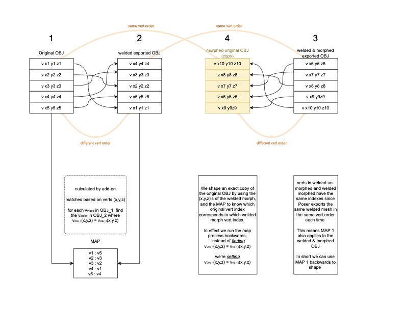 GitHub - thoennes/poser-panel: A Blender Add-on to help working with Poser exported OBJ files in ...