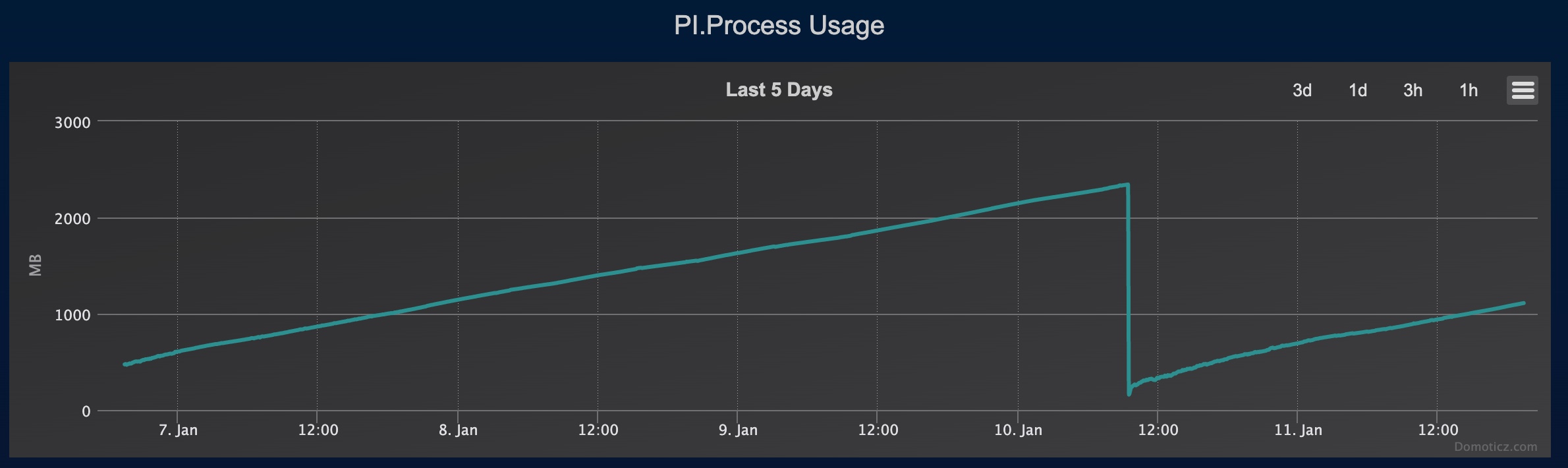 Python Scripts Not Plugin Memory Leaking In The Current Dev Version