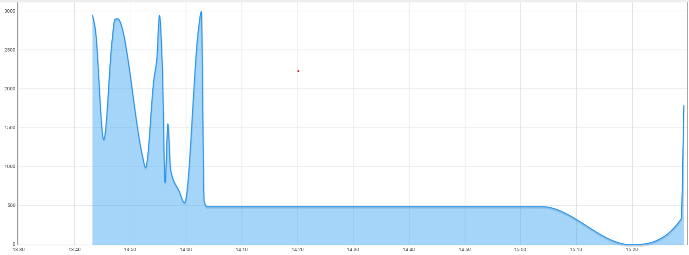 [Question] Timeseries Line Chart first sample in window · Issue #5134 · thingsboard/thingsboard ...