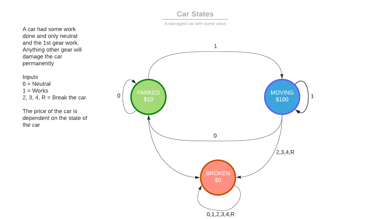 GitHub - richie-chauhan/simple-java-fsm