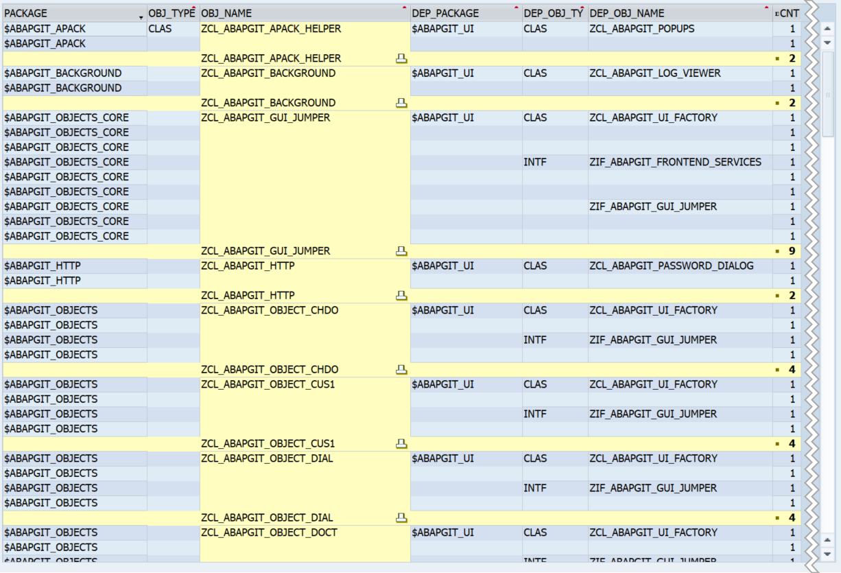 Refactoring Non Ui Object Depending On Ui Objects · Issue 3518 · Abapgitabapgit · Github 