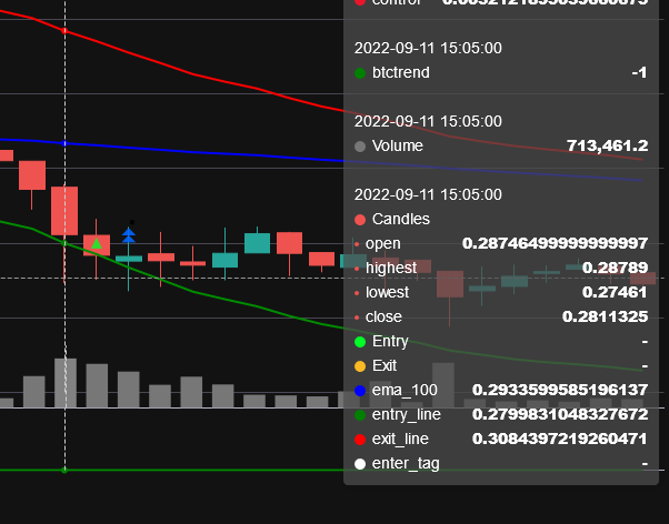 open trades without conditions. · Issue #7393 · freqtrade/freqtrade · GitHub