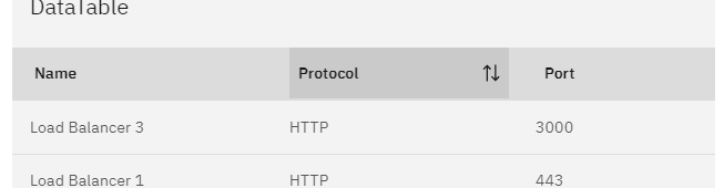 React Datatable Column Header Paddingalignment Is Off When Sorting Is Enabled · Issue 2860