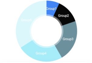 Change BarWidth of PieChart · Issue #423 · wuxudong/react-native-charts-wrapper · GitHub