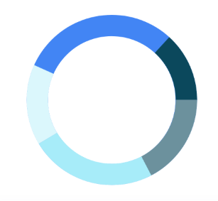 Change BarWidth of PieChart · Issue #423 · wuxudong/react-native-charts-wrapper · GitHub