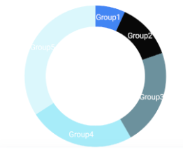 Change BarWidth of PieChart · Issue #423 · wuxudong/react-native-charts-wrapper · GitHub