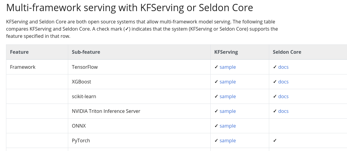 Broken Link for Multi-framework serving with KFServing or Seldon Core · Issue #2387 · kubeflow ...