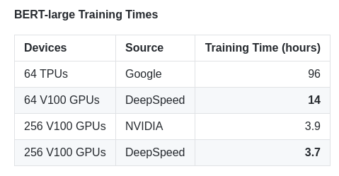DeepSpeed integration for training from scratch · Issue #249 · deepset-ai/FARM · GitHub